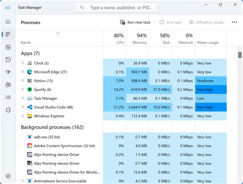 Unnecessary Vs Code Extensions You Should Uninstall Now Coding