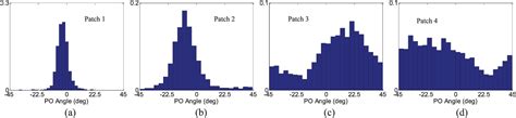 Figure 1 From General Polarimetric Model Based Decomposition For Coherency Matrix Semantic Scholar