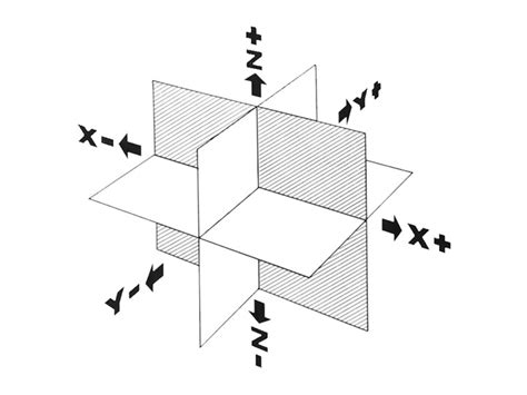 Cnc 기계 기본에 대한 간략한 가이드
