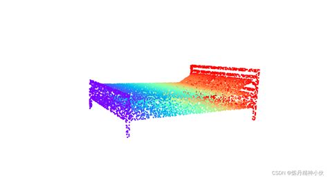 点云可视化 Open3dopen3d可视化点云 Csdn博客