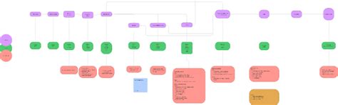 Projects Pipeline Figma
