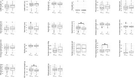 Frontiers A Multiple Phenotype Imputation Method For Genetic Diversity And Core Collection In