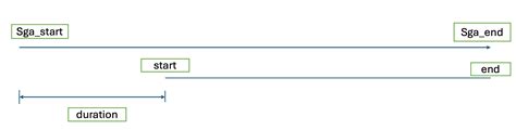 Solved Identifying Dates For Treatment Sas Support Communities