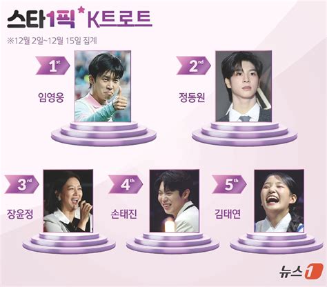 임영웅 Dm 논란에도 굳건한 인기부동의 1위 스타1픽 뉴스1