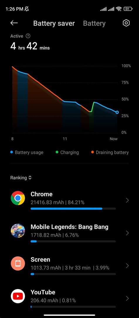 Poco X4 Gt Miui 1305 Battery Drain Even If Its Off Is There