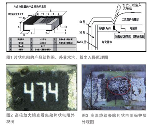 导电胶银迁移现象 导电胶固化时间及度 导电胶用途和要求 第17页 大山谷图库