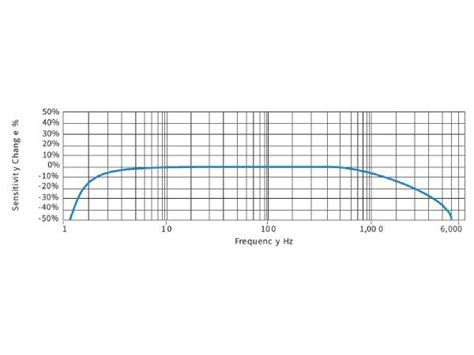 Loop Powered Vibration Sensors 4 20ma Vibration Transmitters