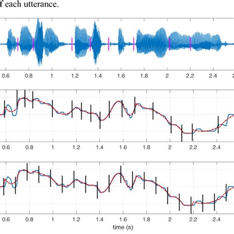 An Example Of Segment Wise 2 Nd Order Polynomial Approximation Of The