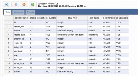 mysql ¿cómo intercambiar valores entre dos columnas de una tabla