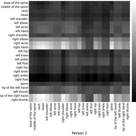 The Results Of The Standard Deviations Of Distances Between Pairs Of Download Scientific