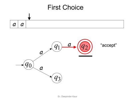 NFA Or Non Deterministic Finite Automata PPT