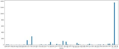 学习笔记 机器学习 1 机器学习前置知识（机器学习概述、matplotlib、numpy、pandas）csdnl0o0v1n Csdn博客