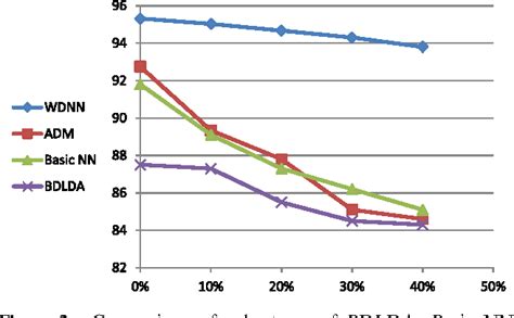 Figure 1 From Classification Of Eeg Signals Using Adaptive Weighted Distance Nearest Neighbor