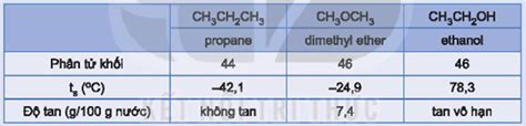 Vậy Alcohol Là Gì Và Có Những Tính Chất đặc Trưng Nào