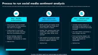 Social Media Sentiment Analysis Slideteam