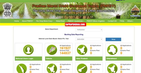प्रधानमंत्री कृषि सिंचाई योजना ऑनलाइन आवेदन एप्लीकेशन फॉर्मpmksy 2024