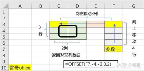 Offset函数使用大全 知乎