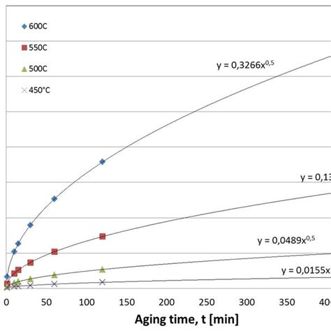 The Diffusion Pathway Along The Grain Boundaries Without Titanium Download Scientific Diagram