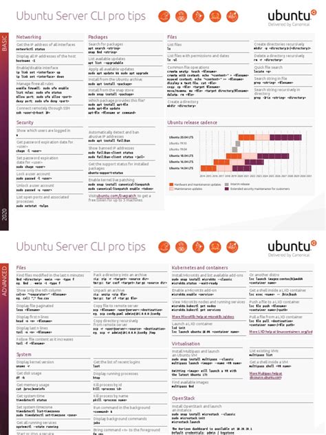 Ubuntu Server Cli Pro Tips 2020 04 Pdf Sudo Computer File