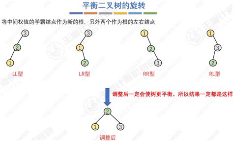 数据结构 红黑树、平衡二叉树旋转、并查集左根右根叶黑不红红黑路同 Csdn博客