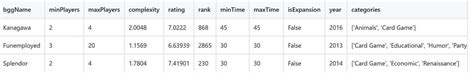 Augment Your Game Collection Excel Sheet Csvtable With Data From Bgg