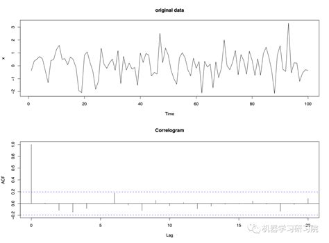 终于把时间序列分析的关键点全讲清楚了 CSDN博客