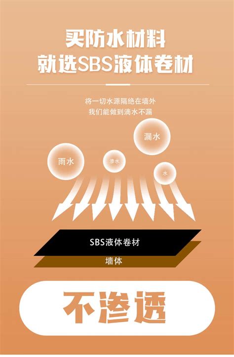 高聚物改性沥青防水涂料 屋顶防水sbs液体卷材 Powered By Alus