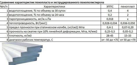Штукатурка по пенопласту