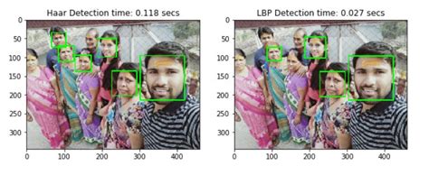 github akarshsomani face recognition used haar and lbp classifier