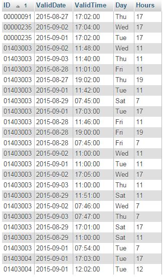 Php Get All Time Value According To Its Primary Key Stack Overflow