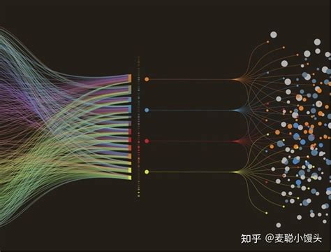 数据治理三大挑战，如何解决？ 知乎