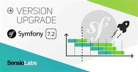 Sensiolabs On Linkedin Developer Symfony Upgrade Php