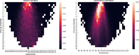 Figure 1 From Option Dynamic Hedging Using Reinforcement Learning