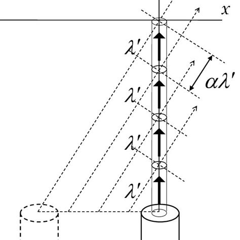 Illustration Of The Transverse Relativistic Doppler Effect A Diagram