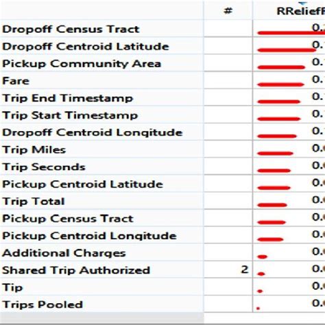 feature rank displaying the weight of each data point in prediction