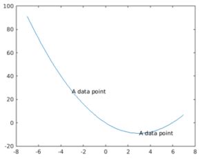 MATLAB Text Syntax And Examples Of MATLAB Text