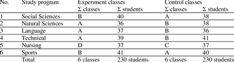 Sample Selection Study Program Experiment Classes Control Classes