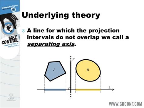 Ppt Collisions Using Separating Axis Tests Powerpoint Presentation