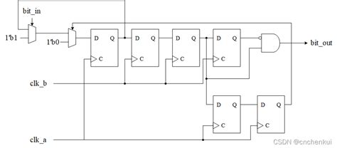 跨时钟域信号同步 Csdn博客