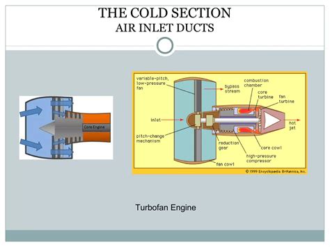 Turbine Engine Intake Ppt