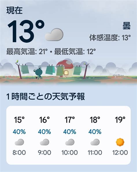先ずは身体を治さないとです とねむこ日記