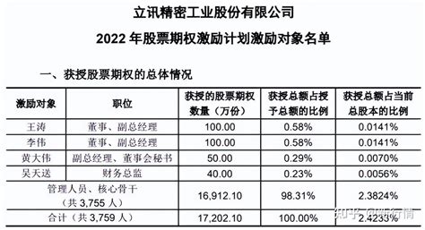 果链一哥放大招，推史上最大规模股权激励计划 知乎