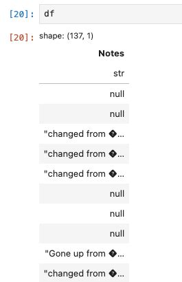How Do I View A Polars Dataframe Without Truncating The Values Stack