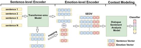 Our Models Structure Download Scientific Diagram