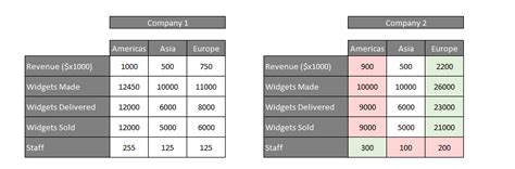 Comparison Of Data Tables User Experience Stack Exchange
