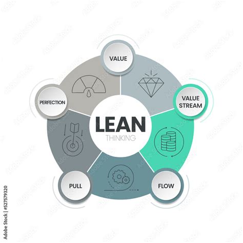 LEAN Thinking Diagram Infographic Template With Icon Has 5 Steps To