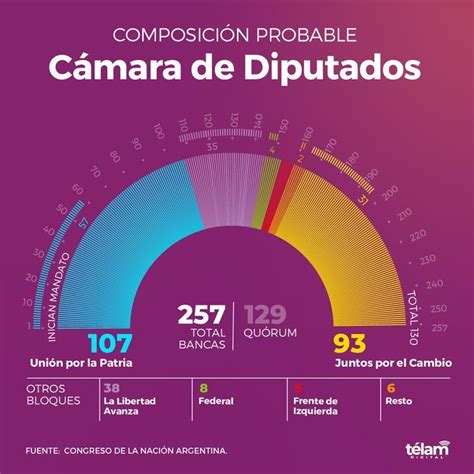 Transformaciones En El Mapa PolÍtico Los Resultados Electorales