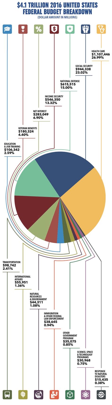 Data Visualization Common Mistakes When Visualizing Data Undullify