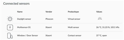 Home Assistant On A Raspberry Pi With Hass Os And Xiaomi Aqara Sensors From Scratch