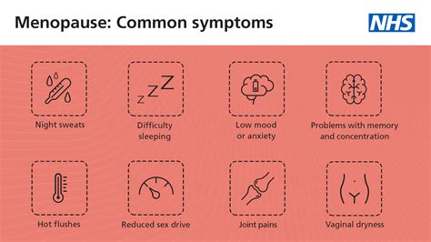 Nhs On Twitter Its Worldmenopauseday Symptoms Of The Menopause Can Be Severe And Have A